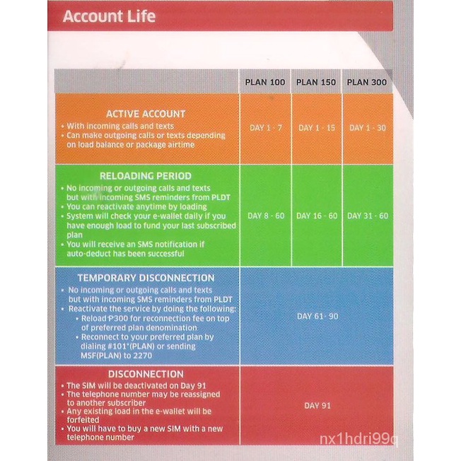 PLDT SIM Landline | PLDT Landline Prepaid SIM Card | PLDT Prepaid SIM ...