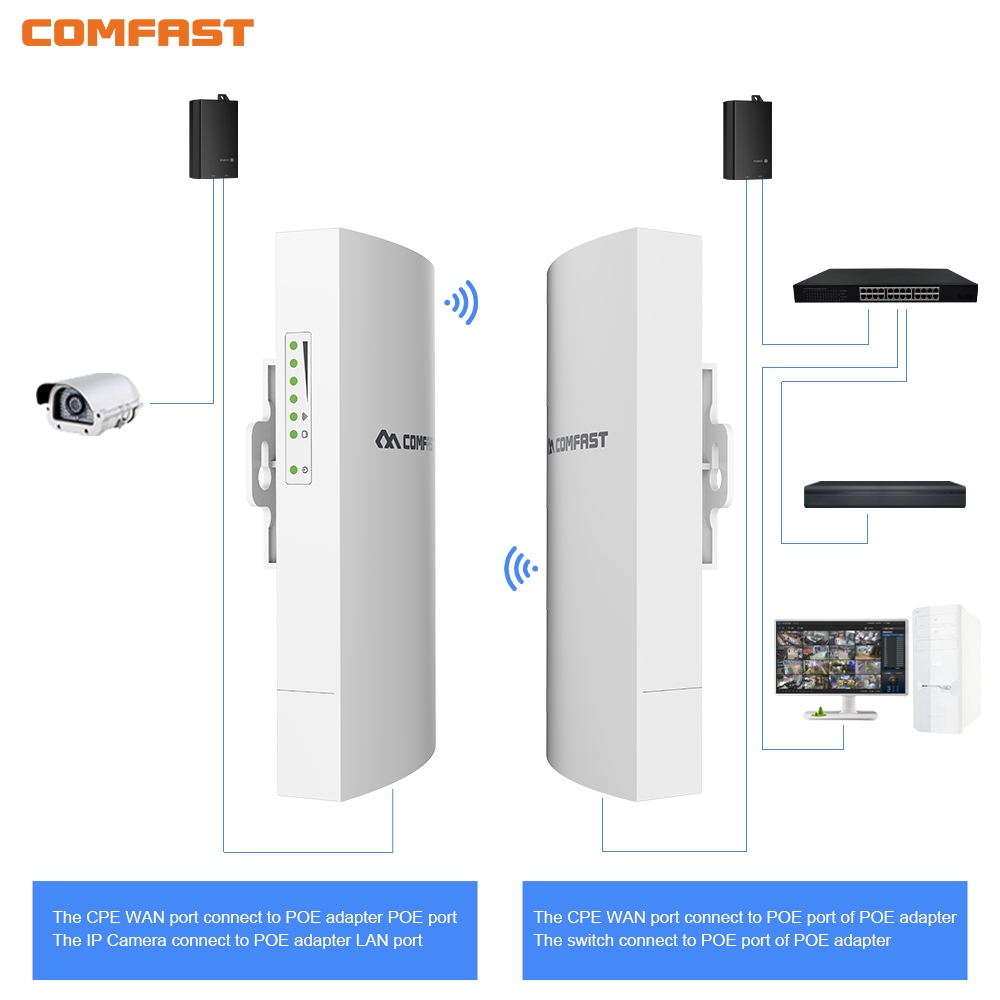 COMFAST 1KM 300Mbps 2.4Ghz Outdoor Wireless Bridge /AP WIFI CPE Access Point 9dBi WI-FI Antenna ...