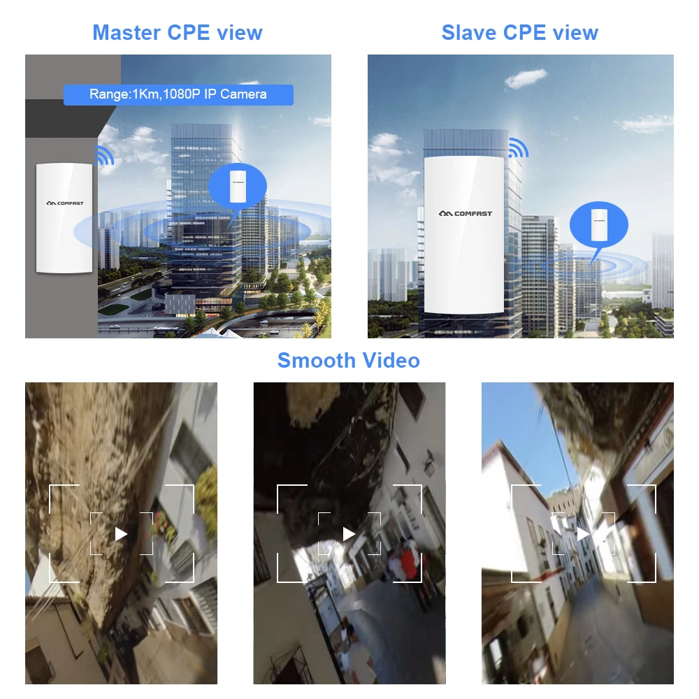 COMFAST 1KM 300Mbps 2.4Ghz Outdoor Wireless Bridge /AP WIFI CPE Access ...