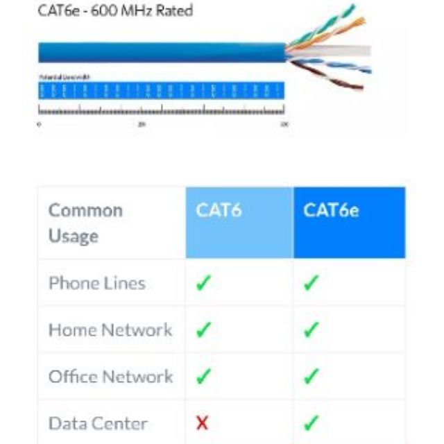 Utp Lan cable Cat6e Blue high speed with RJ45 | Shopee Philippines