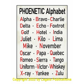 Phoenetic Alphabet Alpha Beta Wall Decor Home Decor Rustic Retro ...