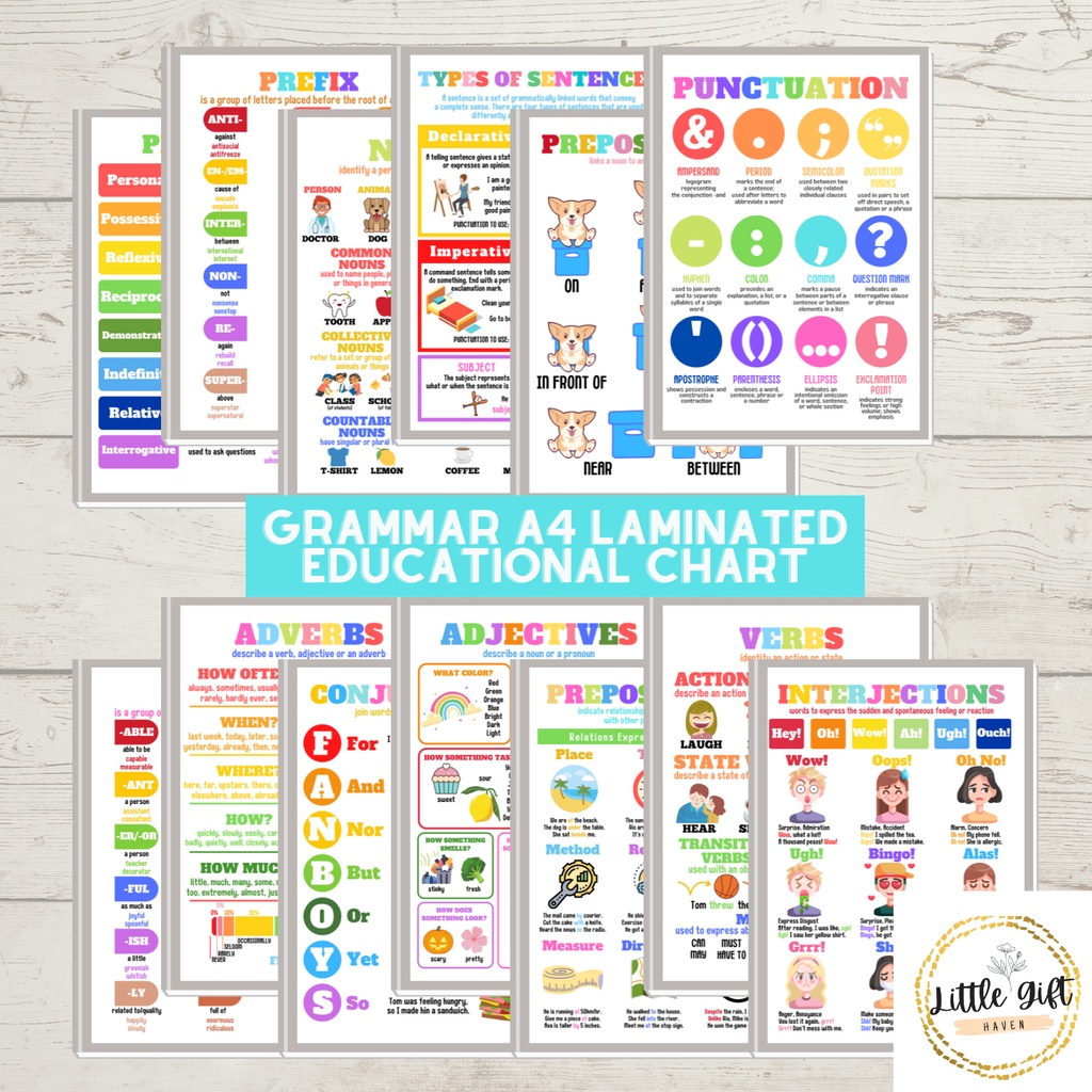 English Grammar Nouns, Pronouns, Sentence, Etc LAMINATED EDUCATIONAL ...