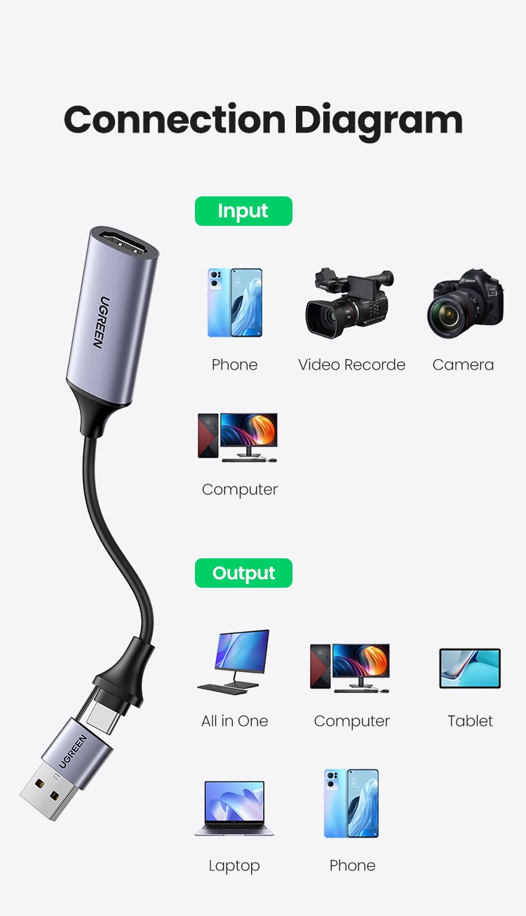 UGREEN Video Capture Card 4K HDMI to USB-A/USB-C HDMI Capture Card Full ...