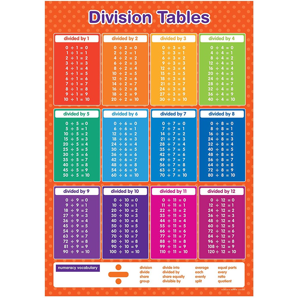 Laminated Chart (Division Table) | Shopee Philippines