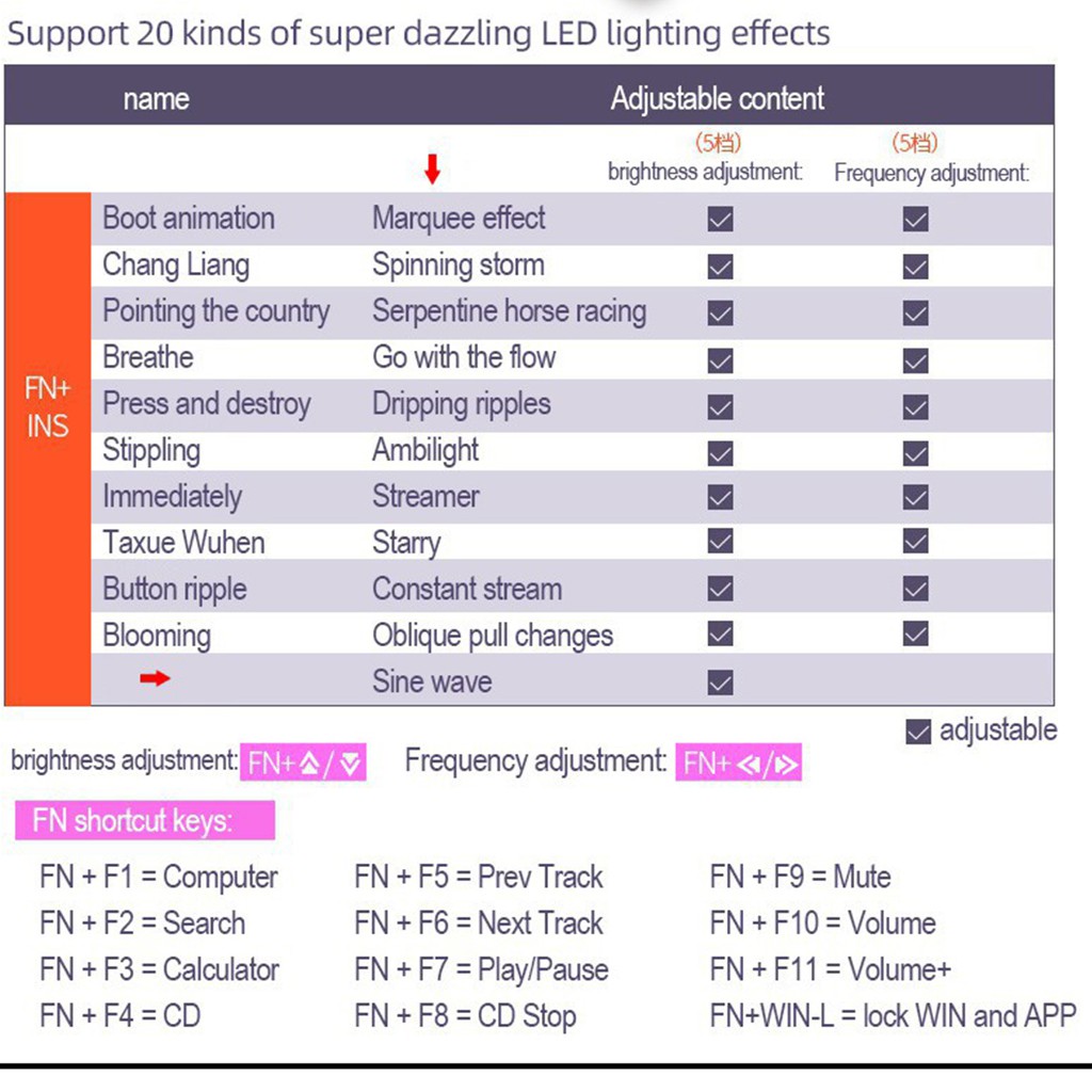 V2S KM300 Keyboard and Mouse Set LED Rainbow RGB Backlight Office Wired ...