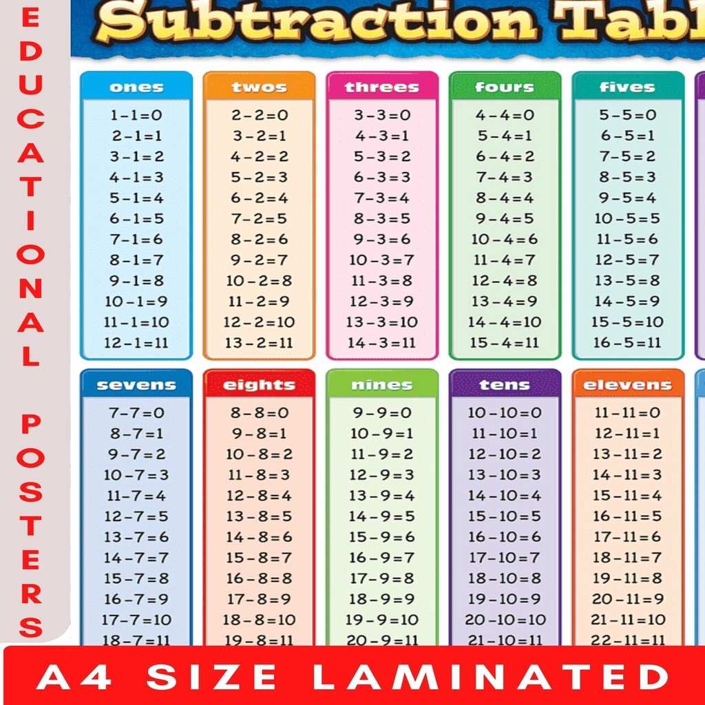 Mathematics: Educational Wall Chart & Kids Learning Materials - A4 ...