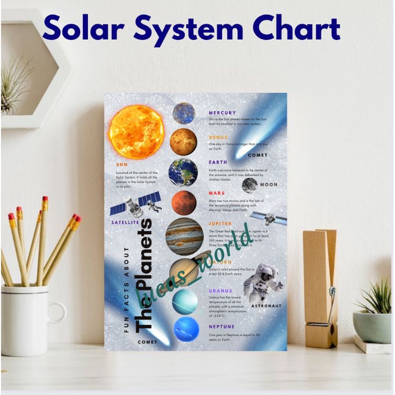 PLANETS Charts / Solar System Posters Charts, Science Charts for kids ...