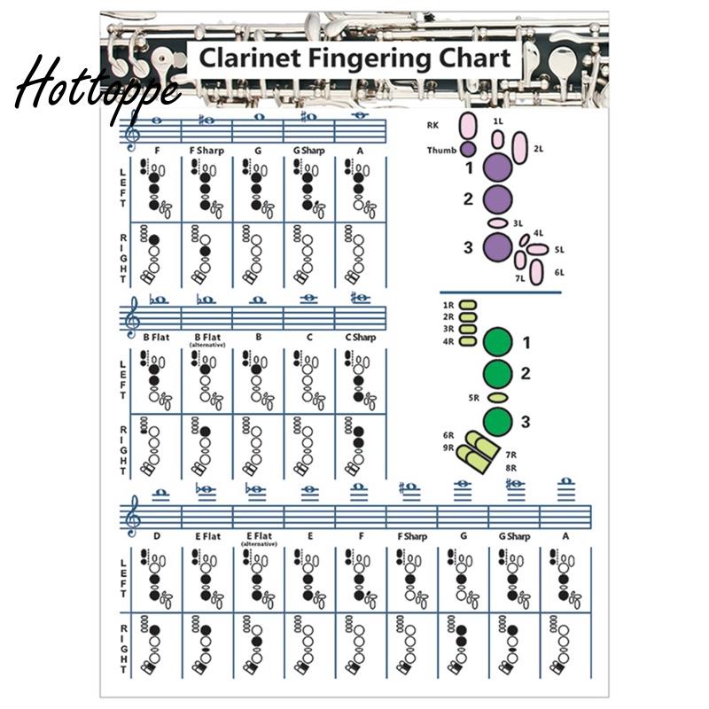 Clarinet Notes Chart