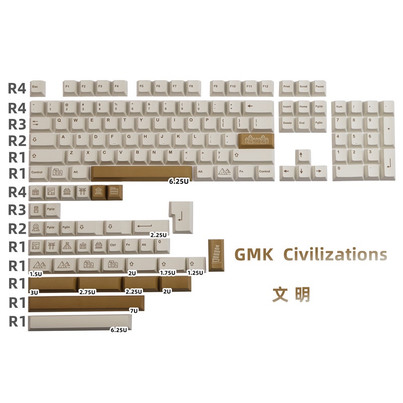 GMK Replica Keycap, Complete Set of PBT Keycaps Cherry Profile DYE-SUB ...