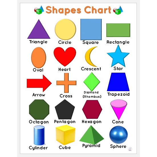 Laminated Big chart Shapes, Educational Chart for kids, Laminated Chart ...