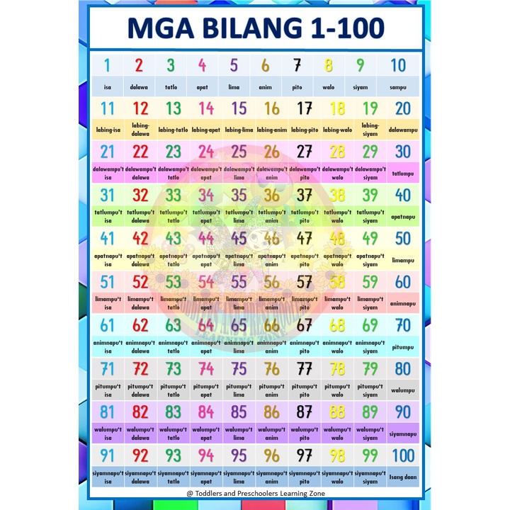Numbers 1 to 100| Numbers 101 to 200| Bilang 1 - 100 | A4 | 250 microns ...