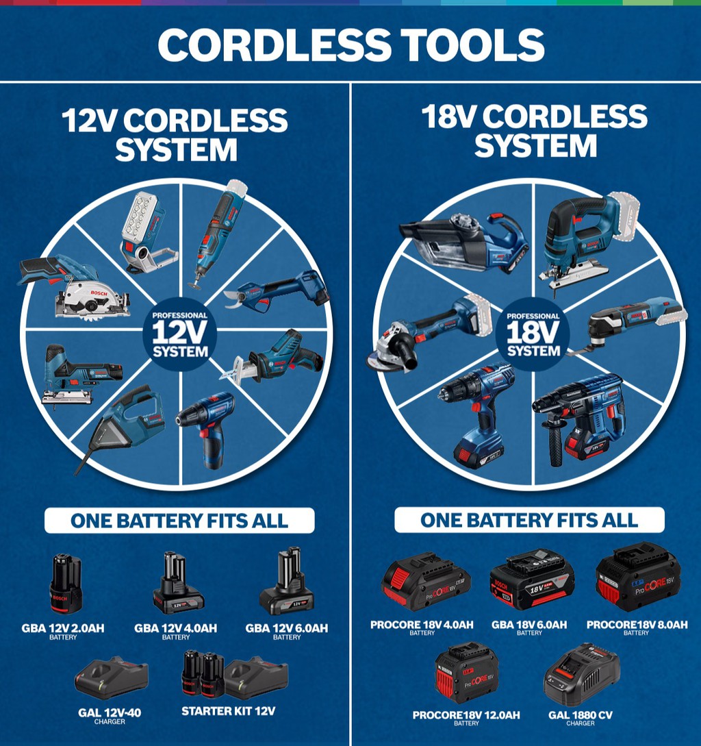 Bosch Power Tools by BGE, Online Shop | Shopee Philippines