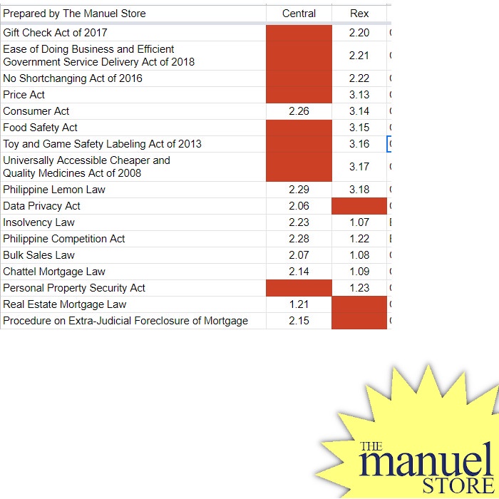 Codal Set (Rex) (2019) - Commercial Laws of the Philippines - Full ...