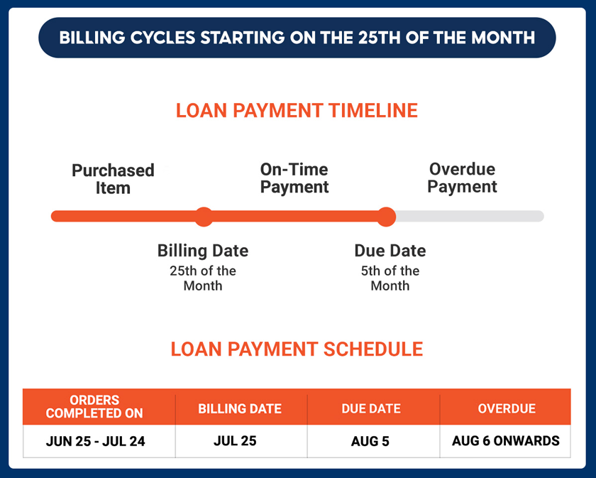 SPayLater November 2022 | Shopee PH