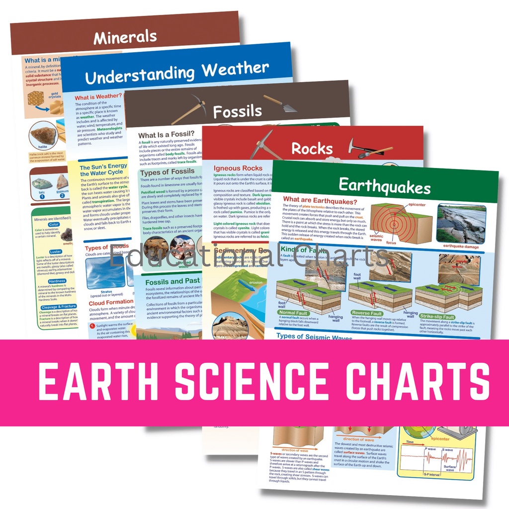 EARTH SCIENCE POSTERS CHARTS , A4 Size Laminated for kids & teachers ...