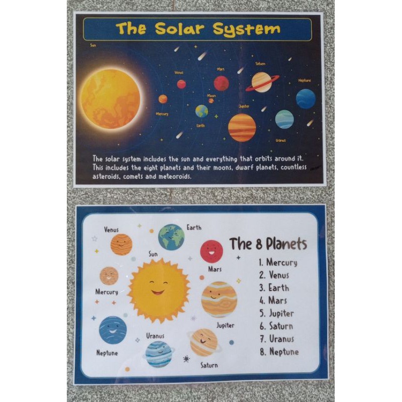 Solar System Chart Poster