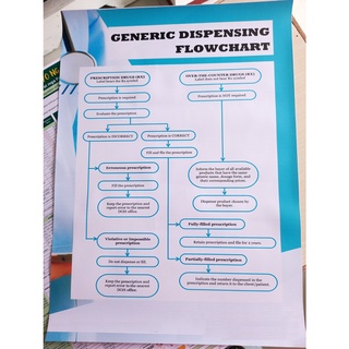 GENERIC DISPENSING FLOWCHART | Shopee Philippines