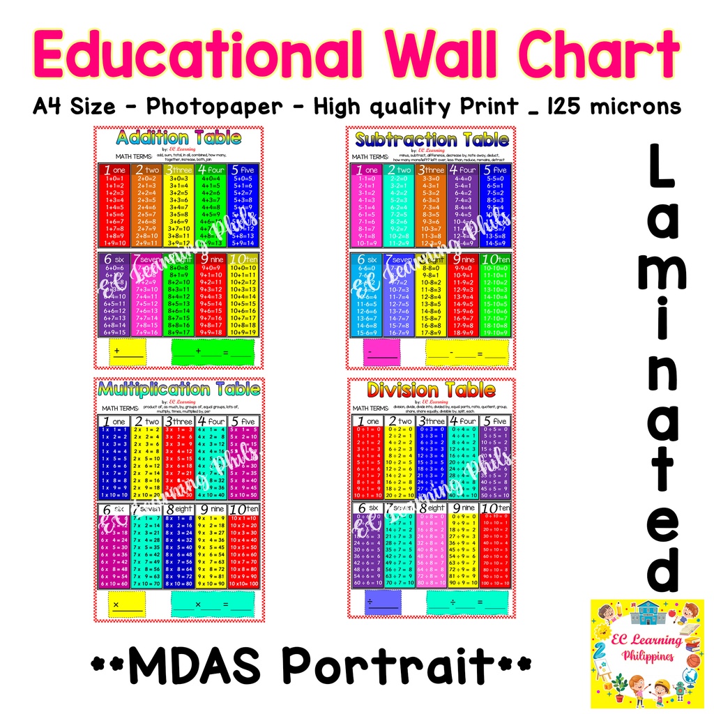 A4 math series bundle Laminated Educational Wall chart for kids ...