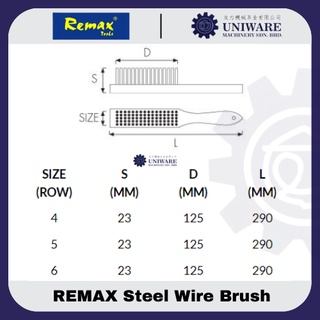 REMAX Steel Wire Brush - 4/5/6 ROWS | Shopee Philippines