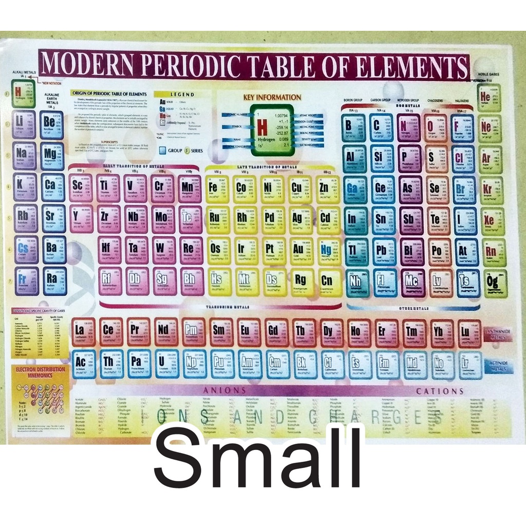 Periodic Table of Elements Small 9x12 inc | Shopee Philippines