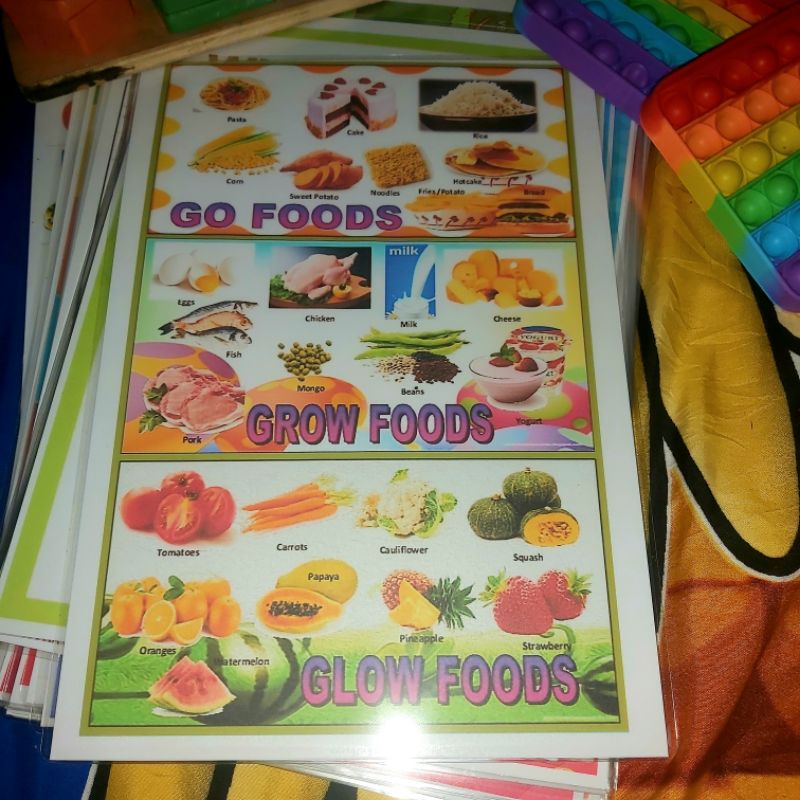A4 GO, GROW, and GLOW FOODS Laminated Educational Wall Chart for kids ...