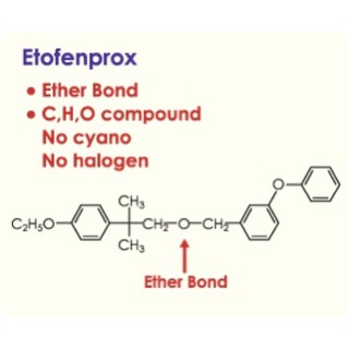 Mitsui Chemicals Vectron 10 EW Insecticide Etofenprox Pesticide for ...