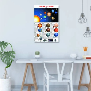 The Solar System and Planets Charts for Kids and Learners, Laminated ...