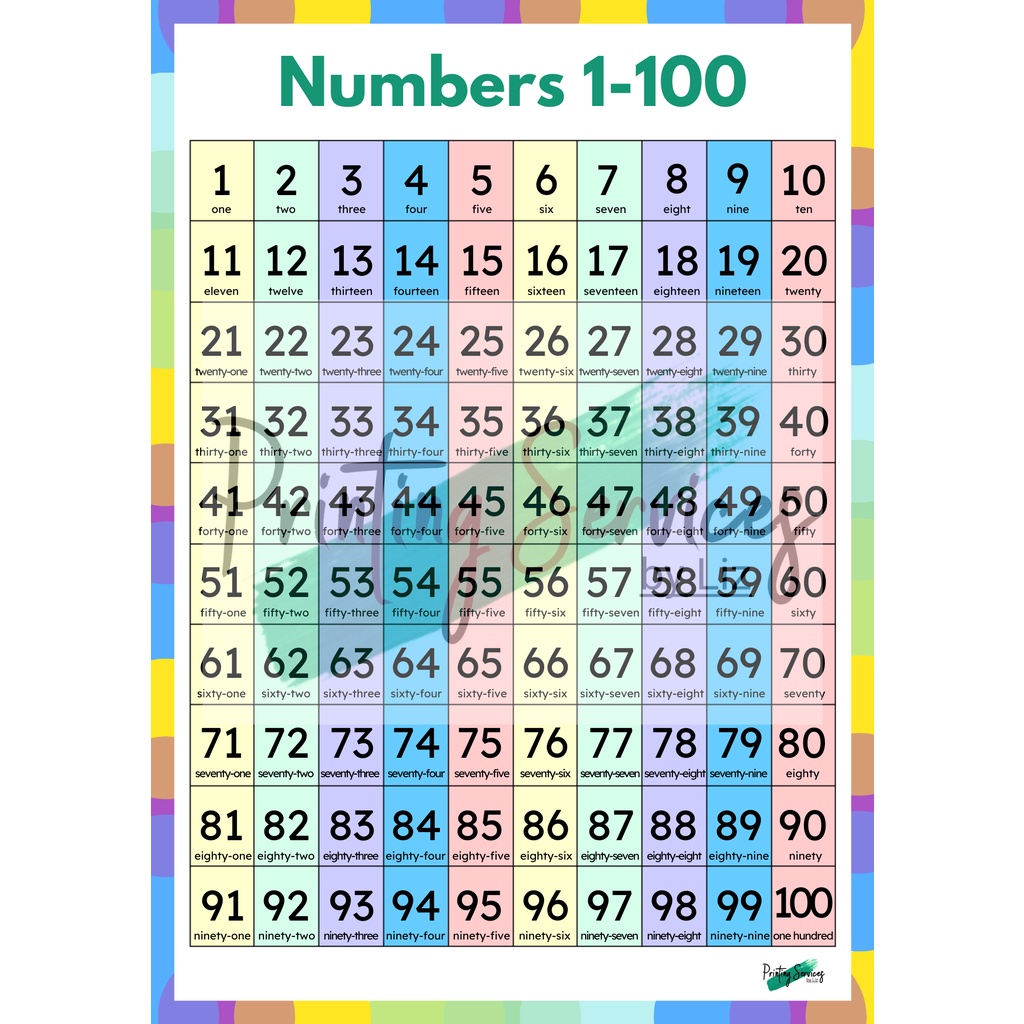 LAMINATED EDUCATIONAL WALL CHARTS / LEARNING MATERIALS - A4 SIZE -BATCH ...