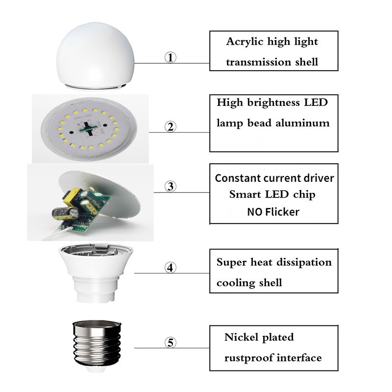 Diagram Showing The Parts Of A Modern LED Labeled Royalty, 51% OFF