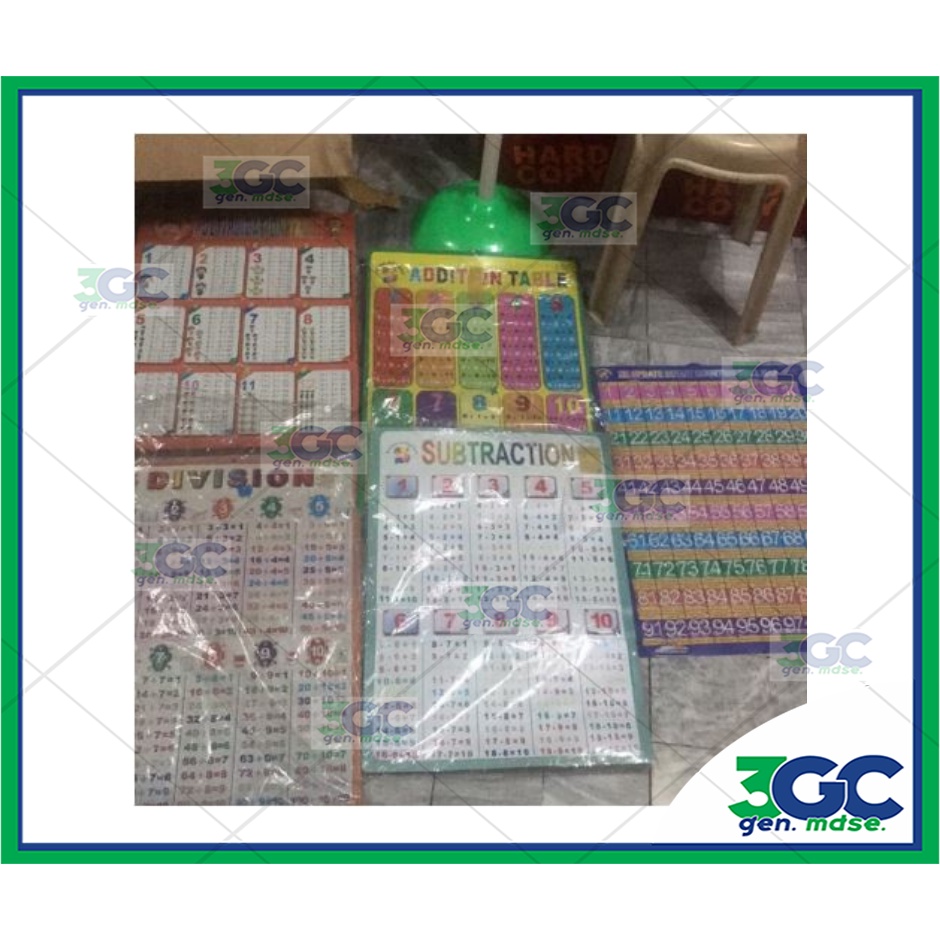 Math Embossed Charts Plastic Chart 22"x16" | Shopee Philippines