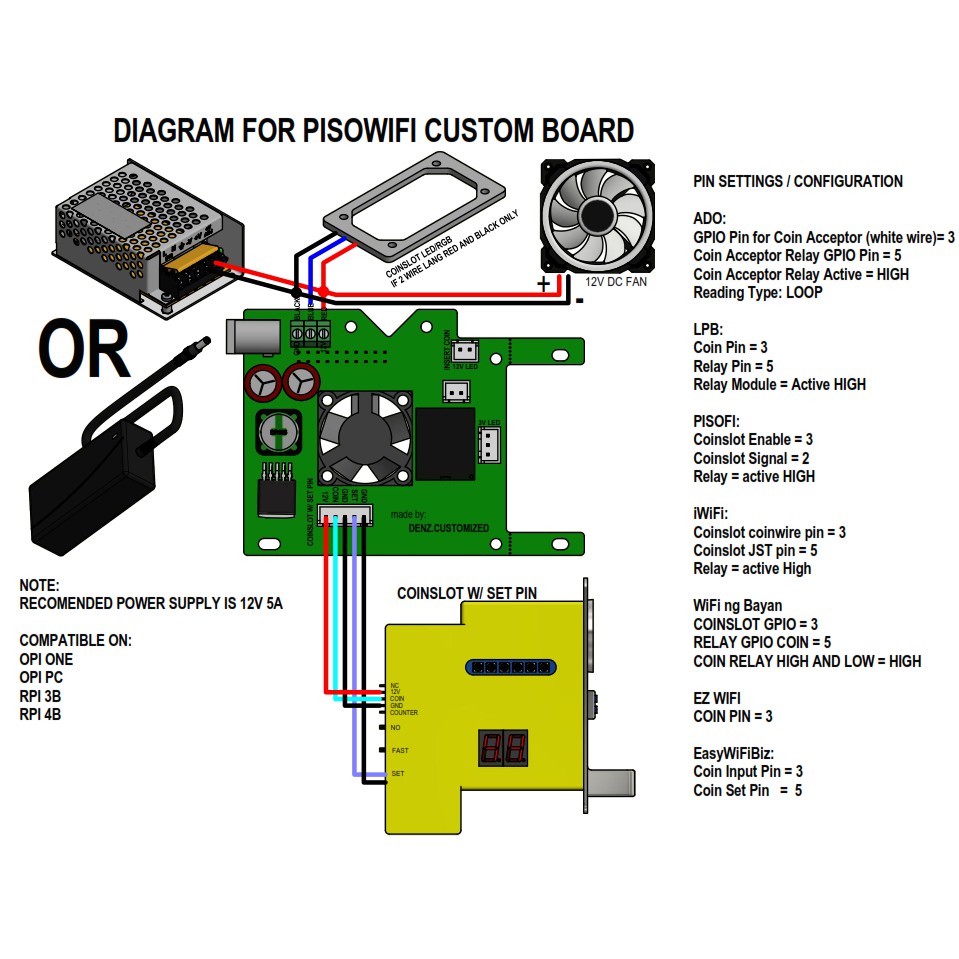 Pisonet Coin Slot Wiring Diagram - Wiring Diagram