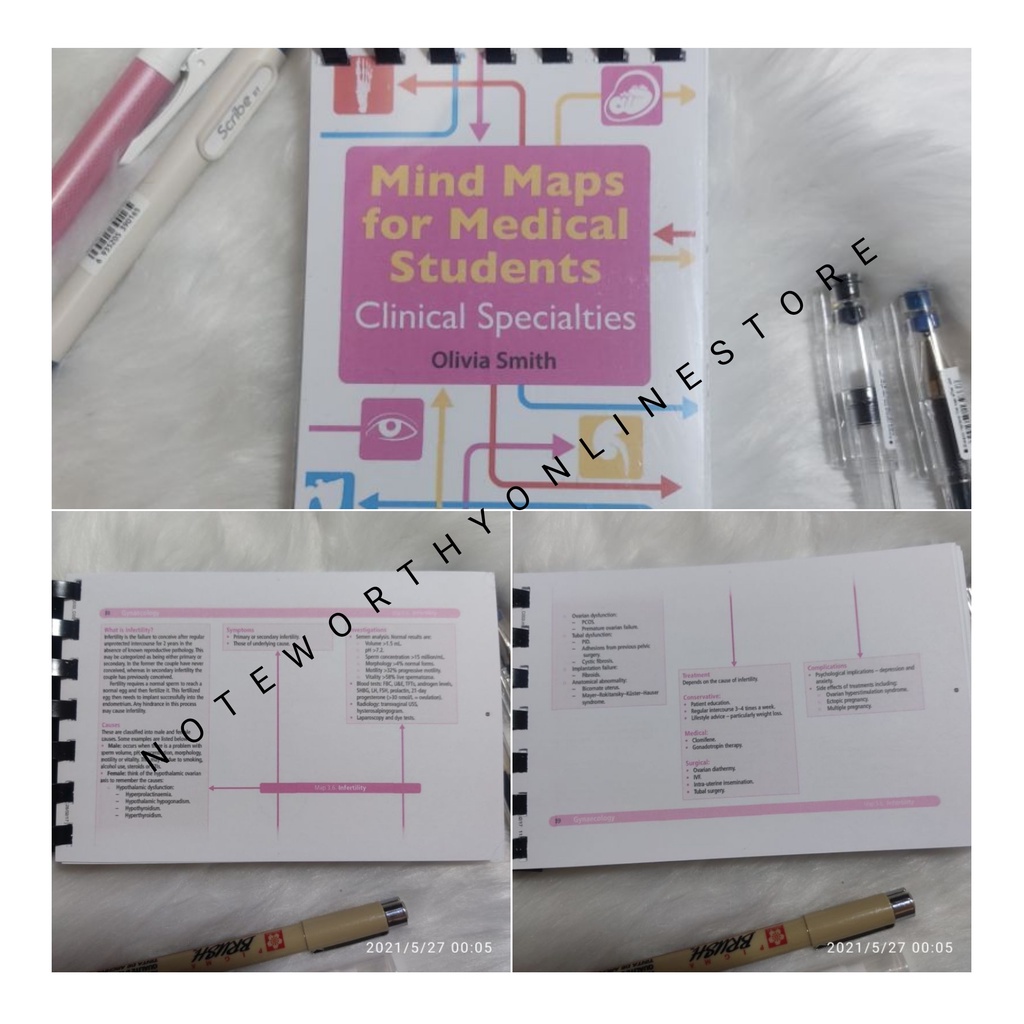 Medicine Student's PLE Review Mind Maps for Medical Students Clinical ...