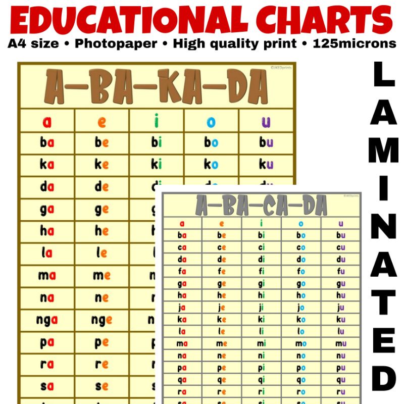 Abakada Abacada Laminated Chart A4 size Unang Hakbang sa Pagbasa Mga ...