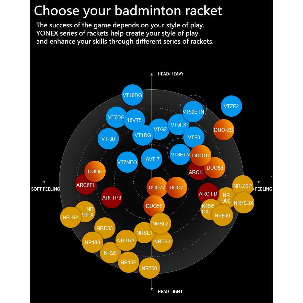 Yonex Badminton Racket Selector Chart, 59% OFF