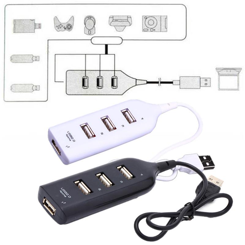 Ready USB 2.0 4 Port Multi Hub Splitter External Extension Adapters For ...
