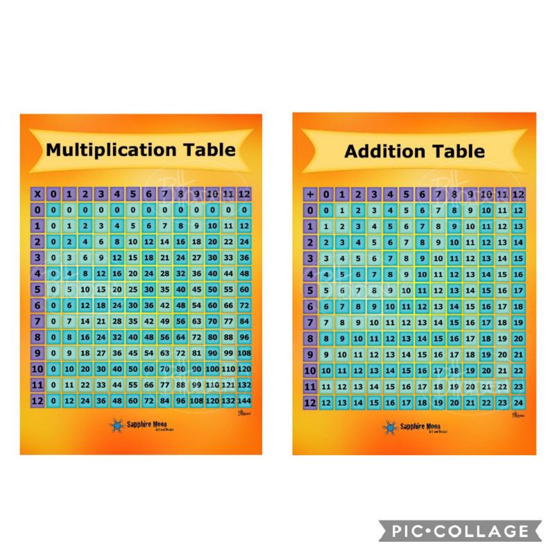 LAMINATED - MATH POSTERS l A4 SIZE | Shopee Philippines