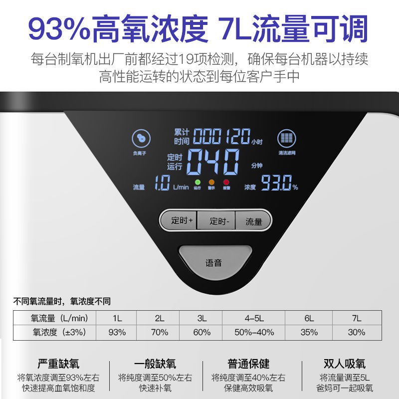 Haier oxygen generator small household oxygen inhalation machine for ...