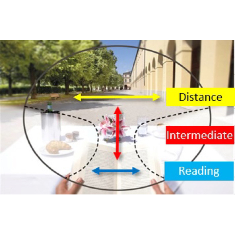 multifocus with function lens - Manila Blog