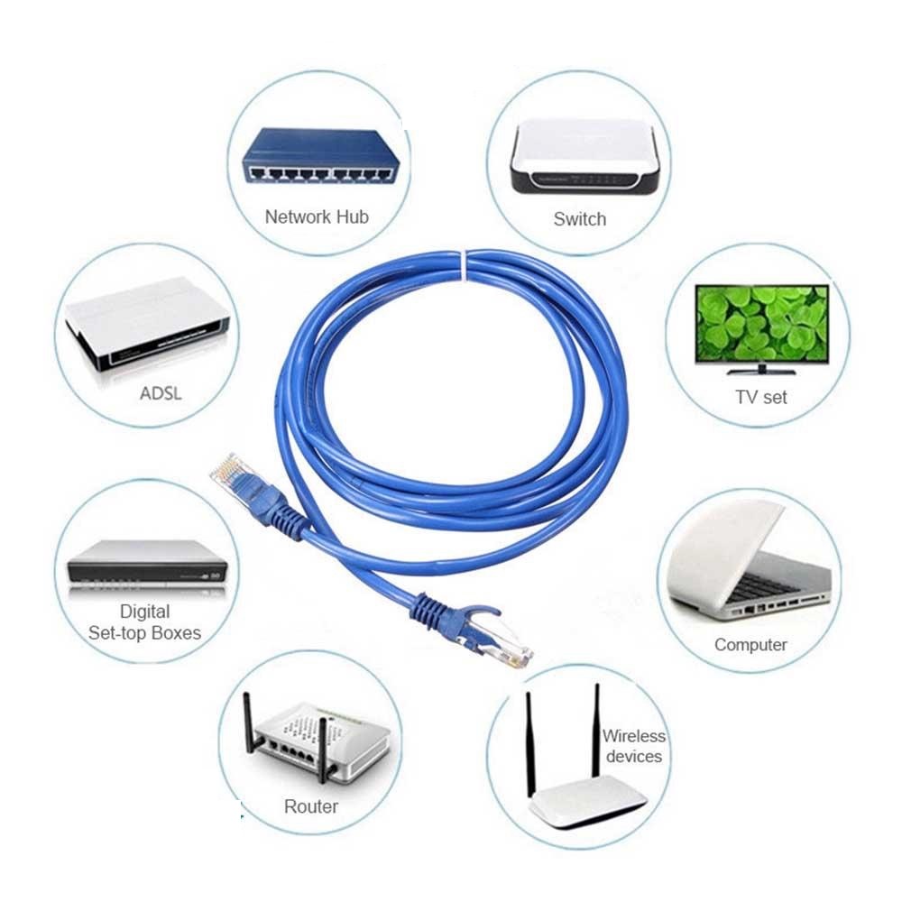 IMAX 1.5M/3M/5M/10M/15M/20M CAT5 Ethernet Internet RJ45 Cable, Lan ...