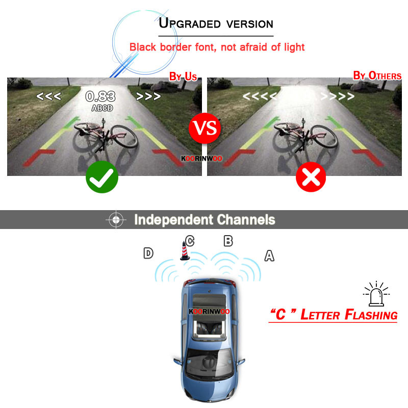 Koorinwoo Dual CPU Core Car Sensors With Camera Parking Monitor Car ...