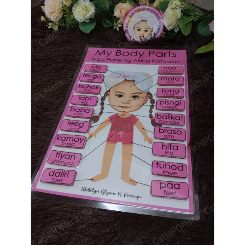 My Body Parts Labeling Personalized | Shopee Philippines