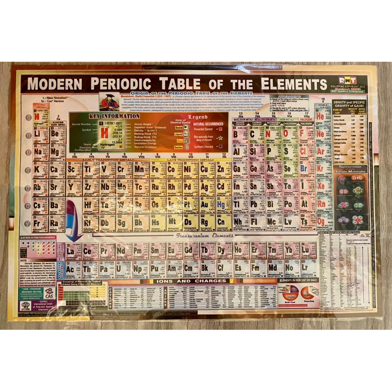 Modern Periodic Table Of Elements