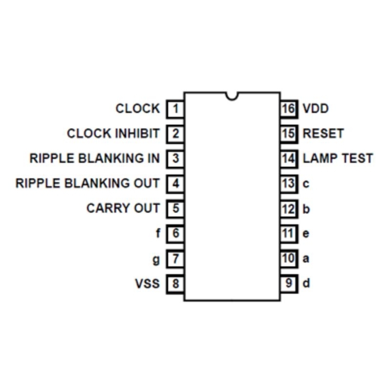 CD4033BE CD4033 Johnson Decade Counter with Decoder CMOS IC - UniTop