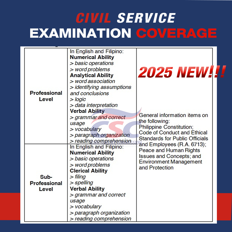 Civil Service Reviewer 2025 Edition A4 SIZE Latest Exam Syllabus For ...