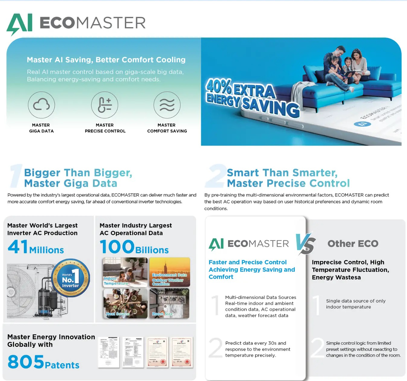 Midea Avigator Full DC Inverter Split-Type Air-Conditioner 1HP – Midea ...