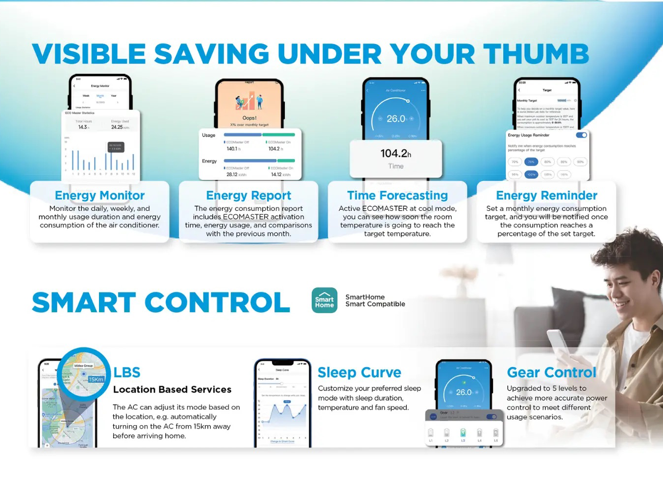 Midea Avigator Full DC Inverter Split-Type Air-Conditioner 1.5 HP (Cop ...