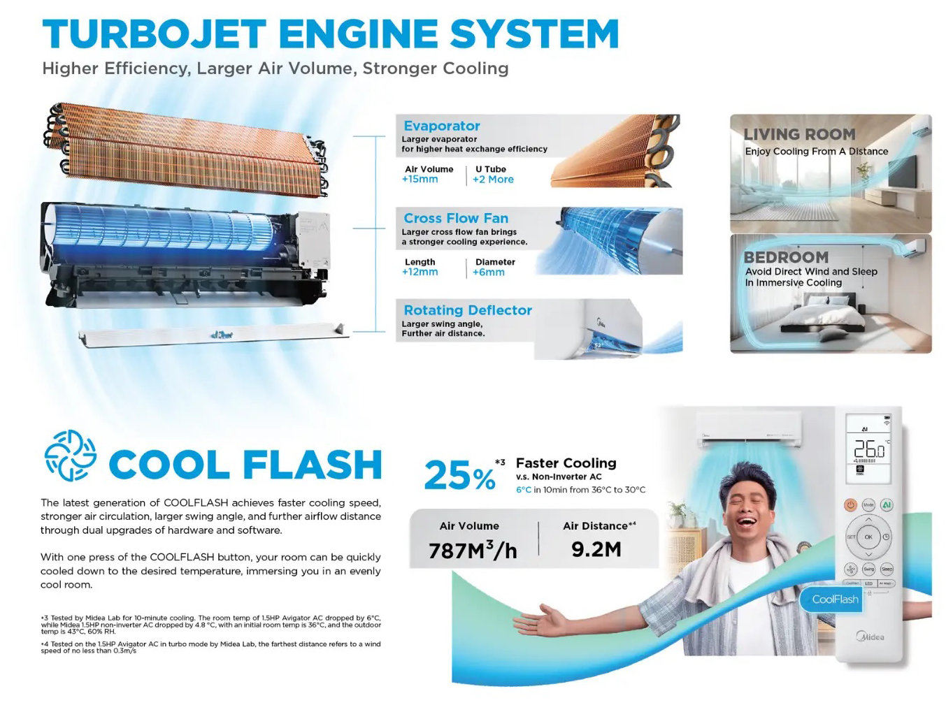 Midea Avigator Full DC Inverter Split-Type Air-Conditioner 1.5 HP (Cop ...