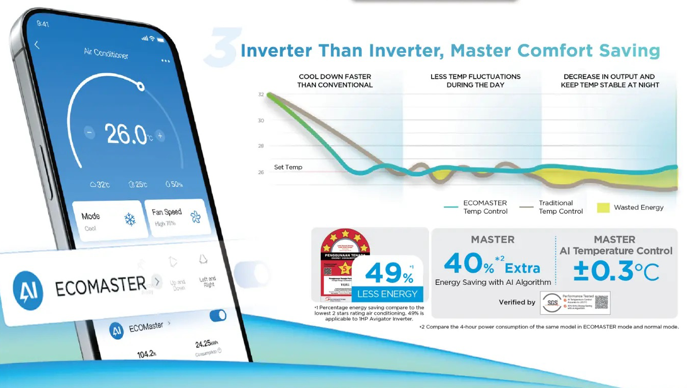 Midea Avigator Full DC Inverter Split-Type Air-Conditioner 1.5 HP (Cop ...