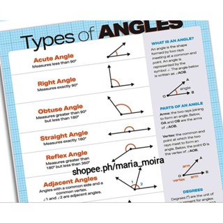 Types of Angles Chart | Laminated, A4 Size | Geometric Math Chart for ...