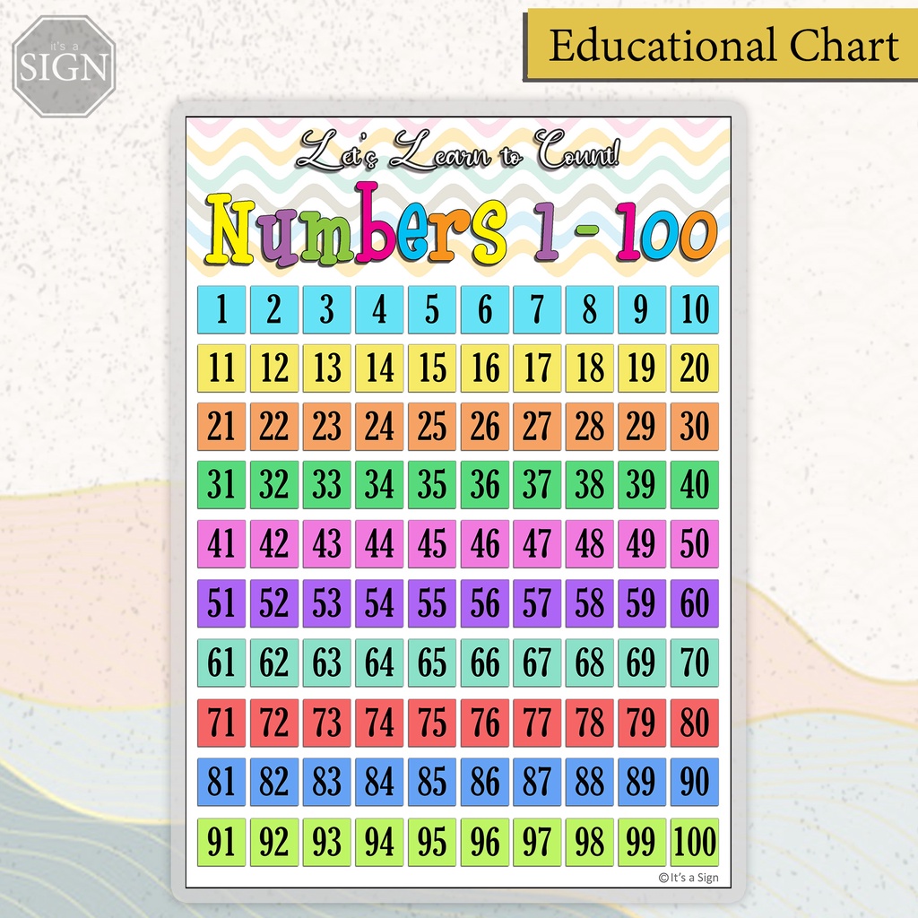 NUMBERS 1-100 Counting Laminated Chart - Preschool Learning Study ...
